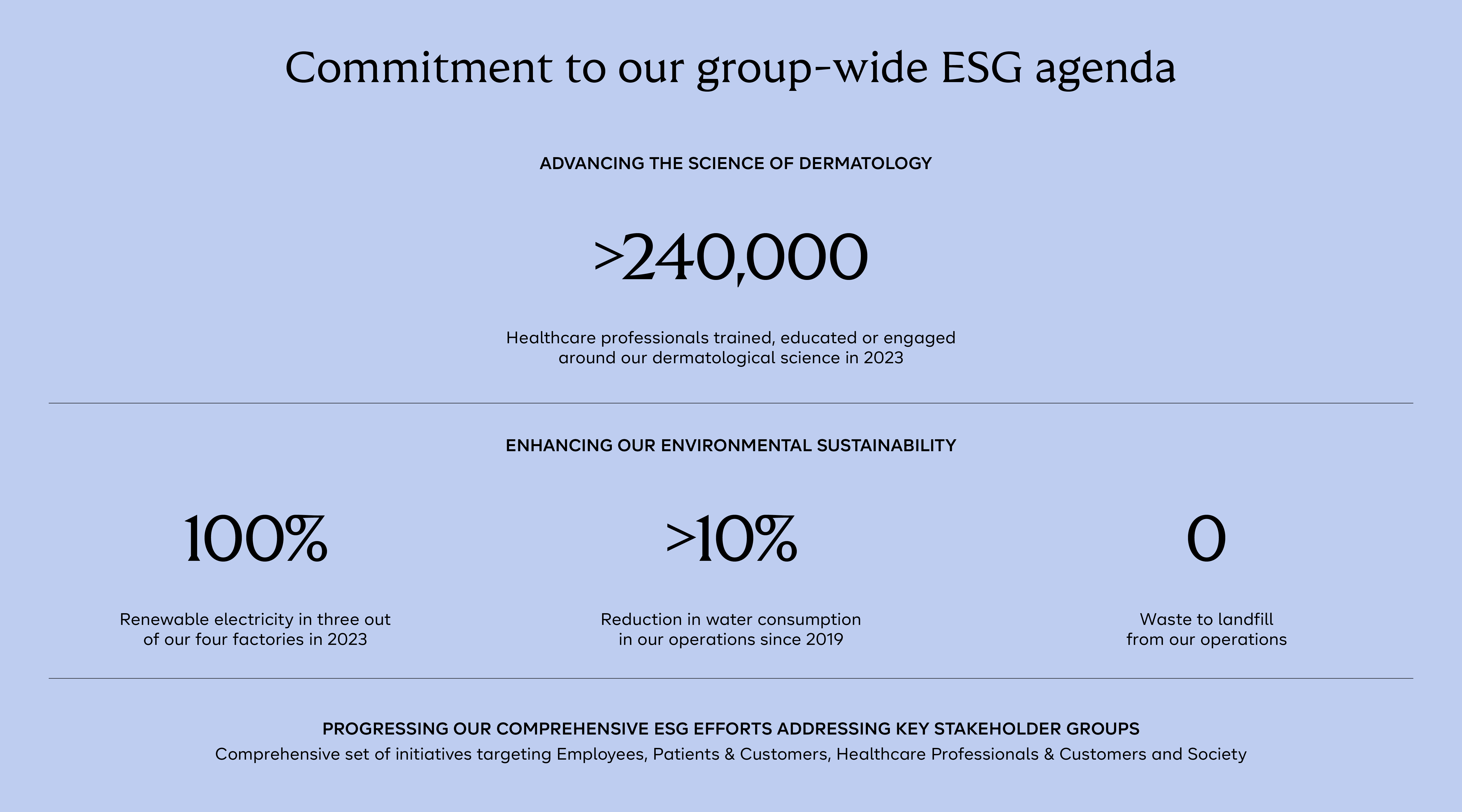 Galderma | INTENTION TO FLOAT