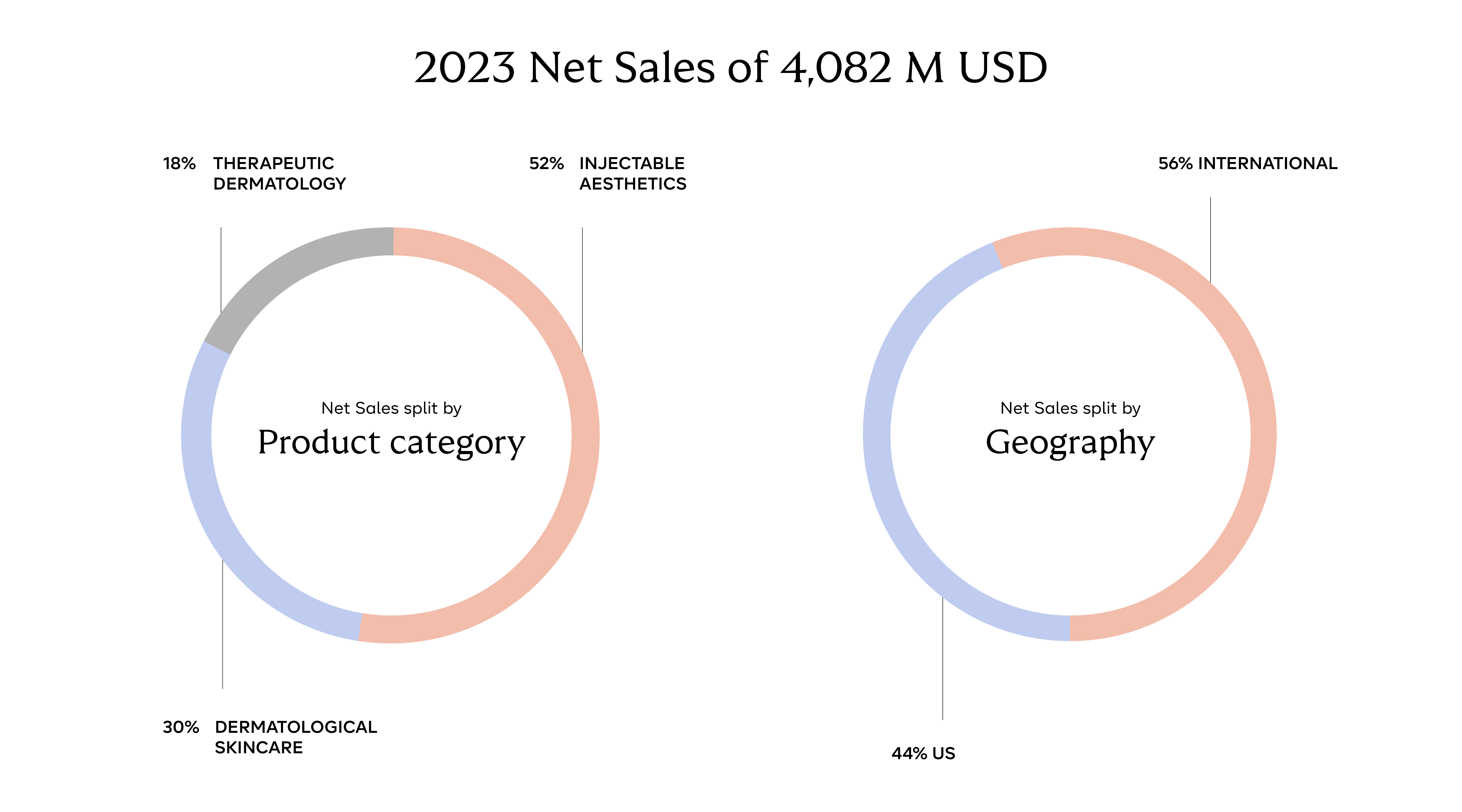 Galderma | INTENTION TO FLOAT
