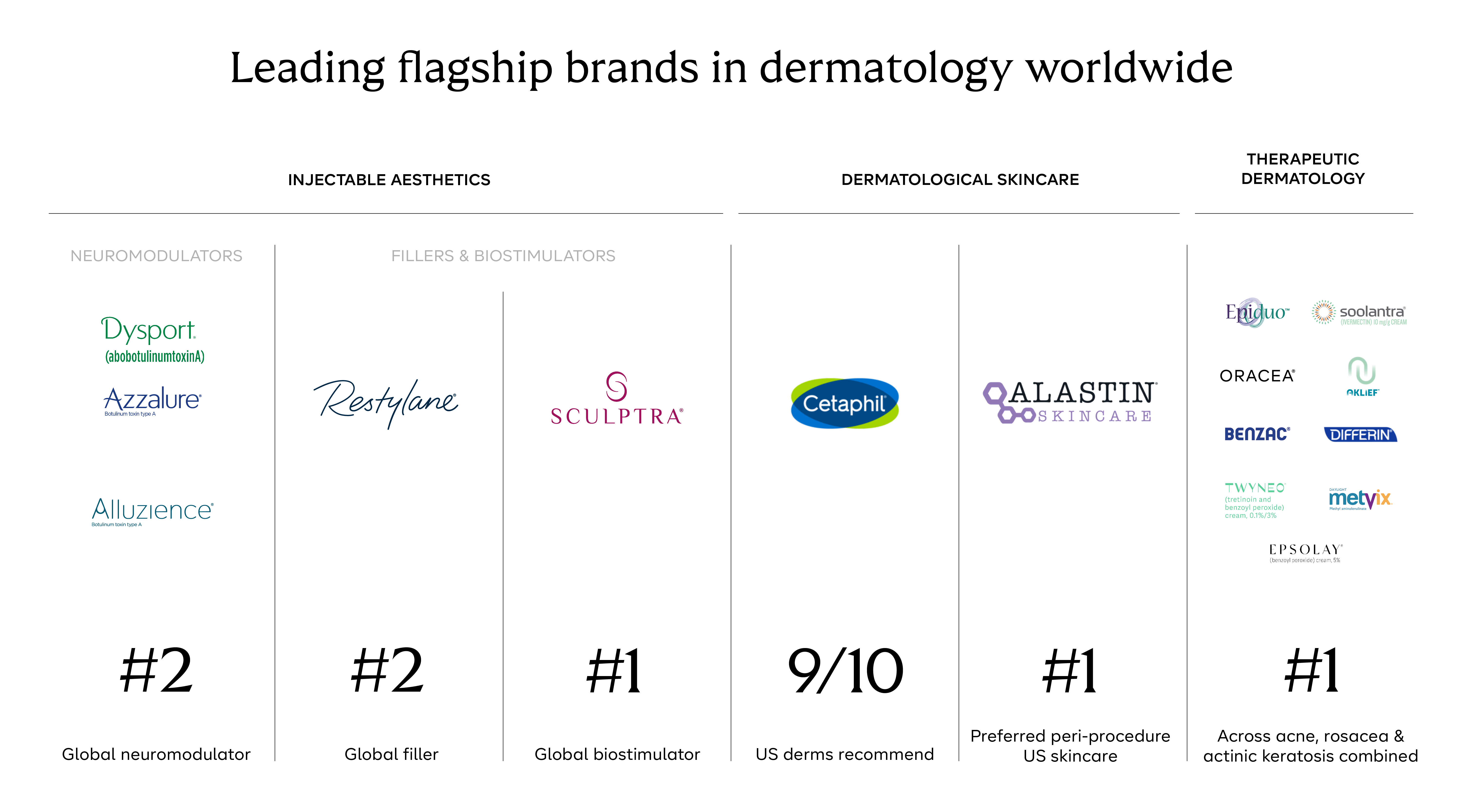 Galderma | INTENTION TO FLOAT