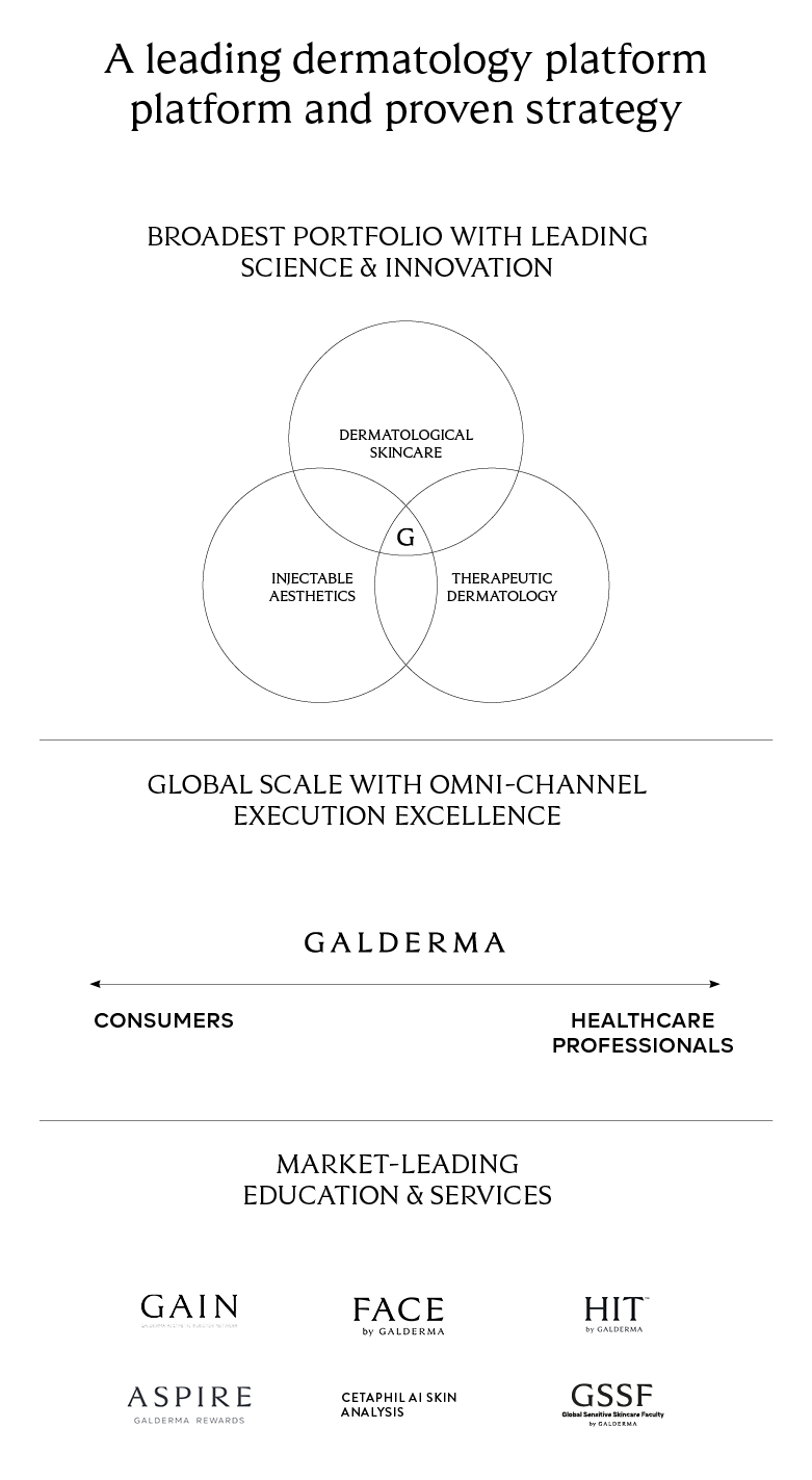 Galderma | INTENTION TO FLOAT