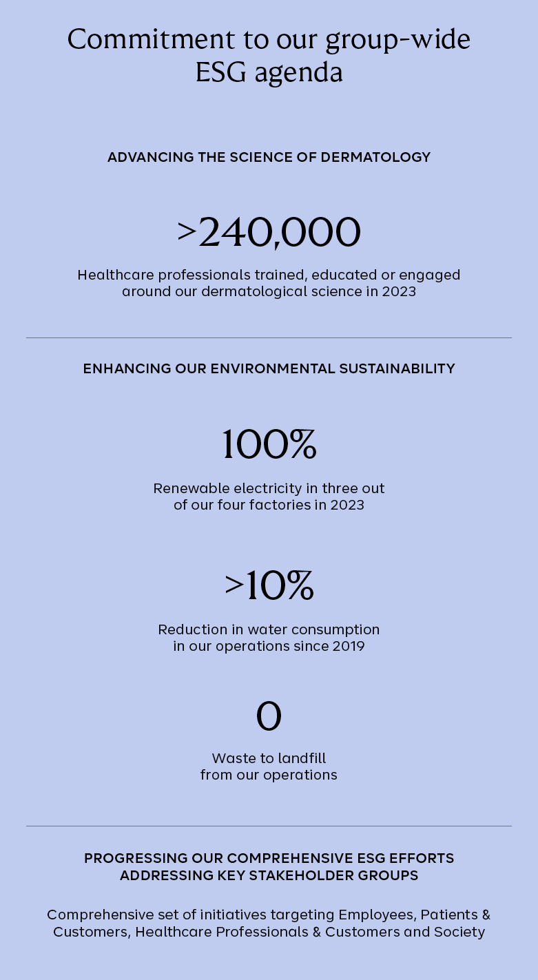 Galderma | INTENTION TO FLOAT