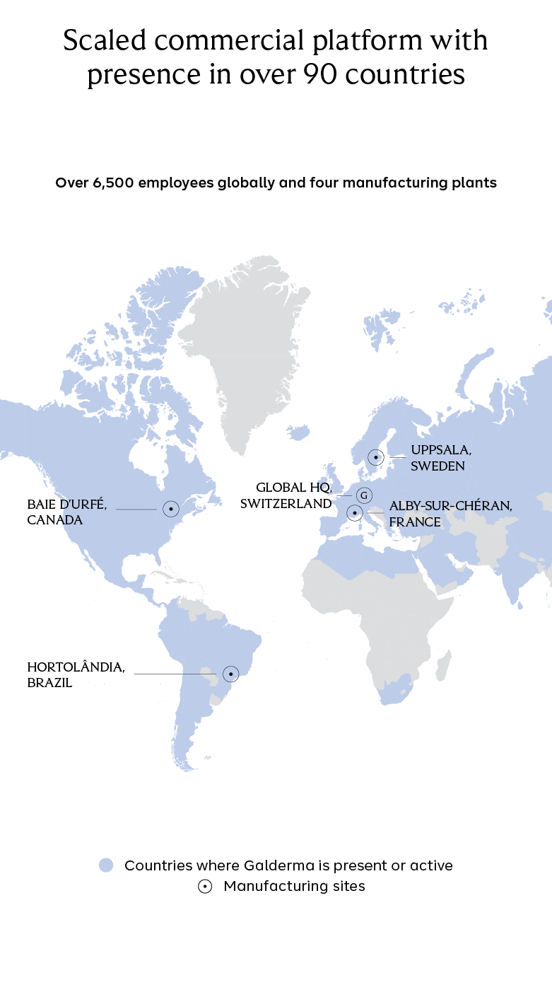 Galderma | INTENTION TO FLOAT